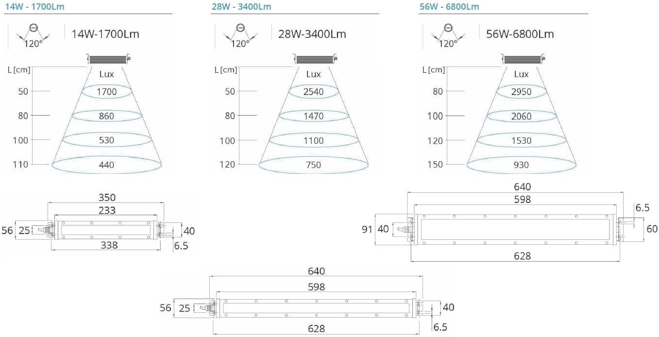 Low Profile CNC Light Fixtures – Ferndale Safety