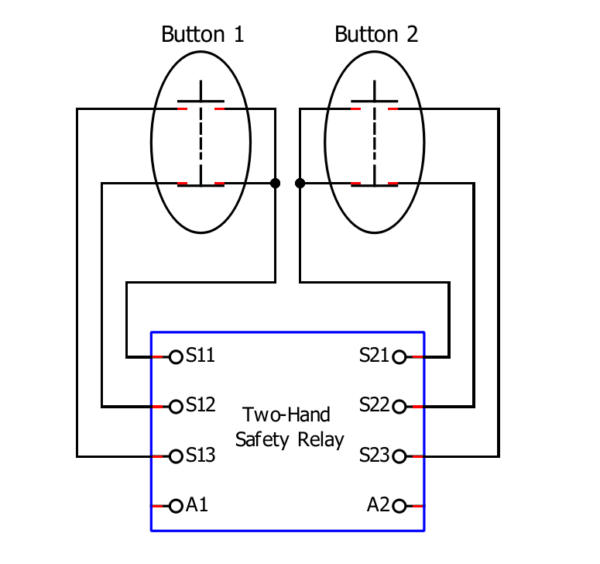 Two-Hand Control for Machine Safeguarding – Ferndale Safety
